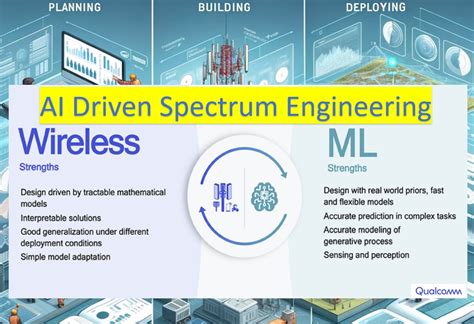 Ai Driven Spectrum Engineering For Telecommunications Jinsung Choi Posted On The Topic Linkedin