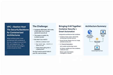 Aws Containers Eks Ecs Devops Bastionhost Vpc Lambda Rushikesh Deshpande