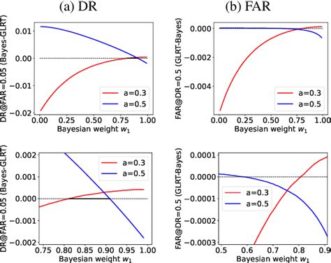 Figure From Bayesian Vs Generalized Likelihood Ratio Detection Of Solid Sub Pixel Targets