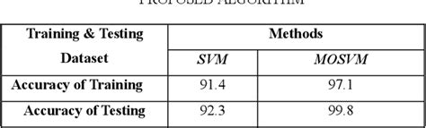 Table I From A Machine Learning Based Framework For Oral Cancer