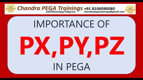 What Is Px Py Pz At Sara Sheridan Blog