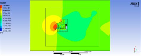 Pressure Contours Around The Building At Height 12 M From Ground Download Scientific Diagram