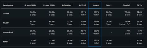 Elon Musk Made Grok 1 Open Source What Does It Mean Plato Data