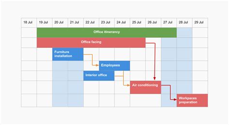 critical path critical feature gantt asp mvc syncfusion