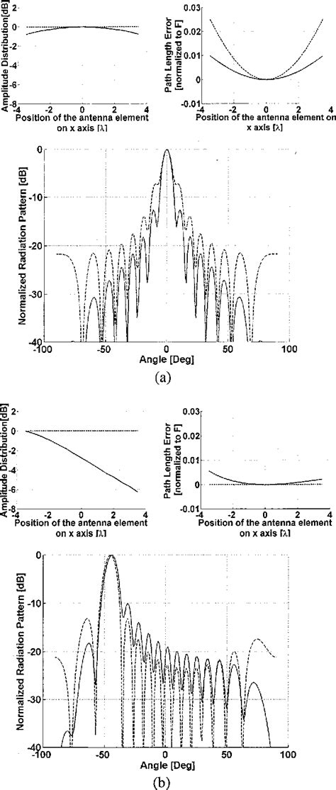 Figure 2 From Multibeam Antennas With Polarization And Angle Diversity Semantic Scholar