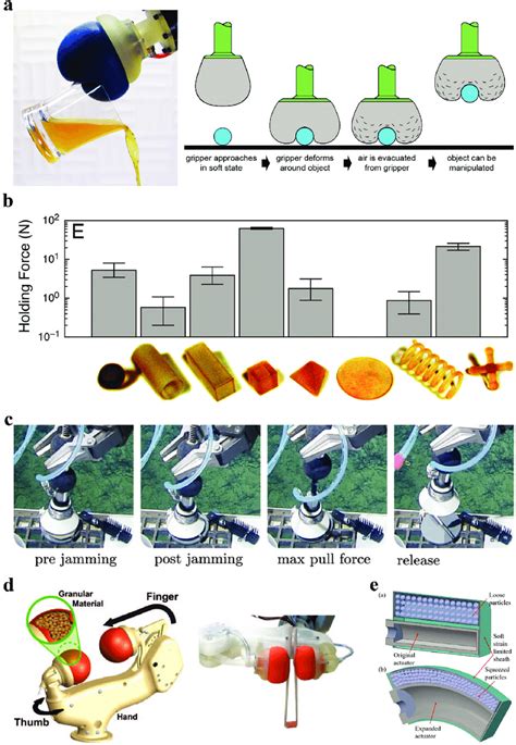 Soft Grippers Using Granular Jamming A Representative Configuration Download Scientific