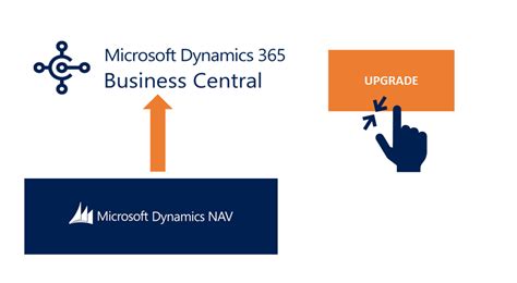 Are You Considering Dynamics Nav Upgrade Navisiontech Inc