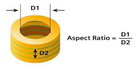 Factors Affecting The Aspect Ratio Of Pcb And Its Examples Hillman Curtis Printed Circuit