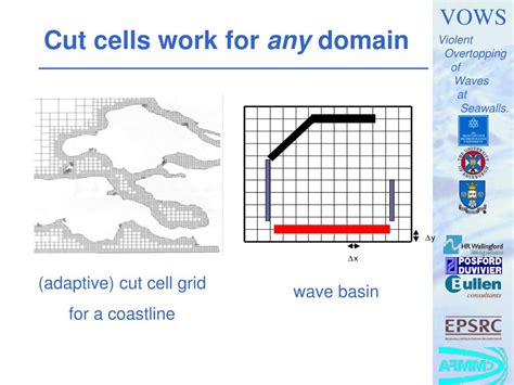 Ppt Numerical Simulation Of Wave Seawall Interaction Powerpoint Presentation Id 6725138