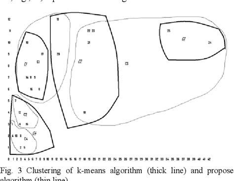 Figure 3 From An Efficient And Generic Hybrid Framework For High Dimensional Data Clustering