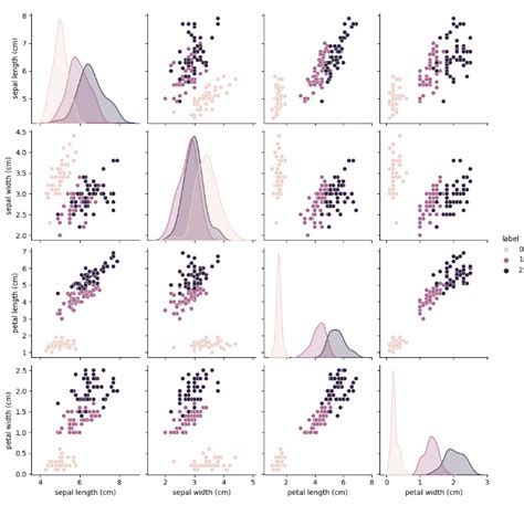 Sklearn으로 파이썬 머신러닝 입문하기