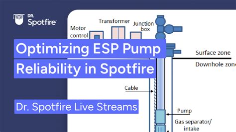 Dr Spotfire Optimizing Esp Pump Reliability With Spotfire Community