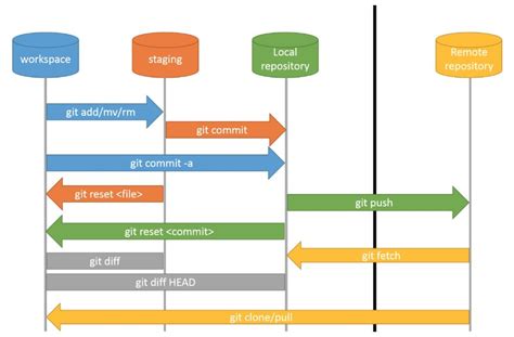 Github 기초 사용법