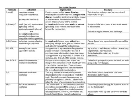 Simple Compound And Complex Sentences Pptx Law