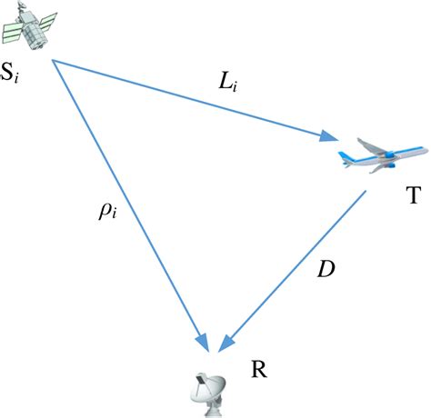 Detection And Location Model Of Time Difference Of Arrival Download
