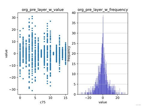 【ptq】cross layer equalization跨层均衡 证明和实践详细解读 csdn博客