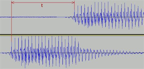 Algorithm Time Delay Estimation Between Two Audio Signals Stack