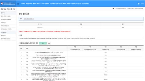 용인특례시 개인정보보호‘799개 기관 중 최고점