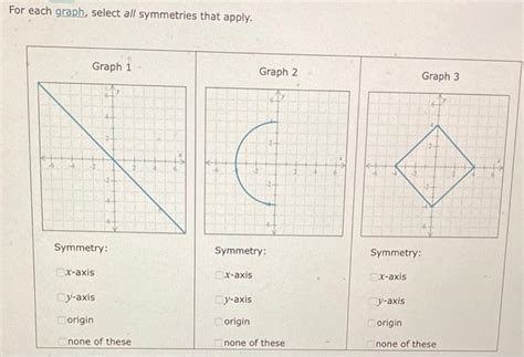 Solved For Each Graph Select All Symmetries That Apply