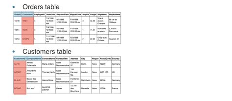 Advanced Querying Exploiting Table Relationships Python