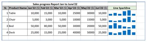 How To Create Sparklines In Excel