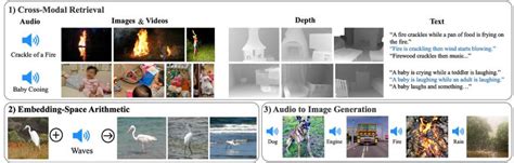 Sharad Joshi On Linkedin Demystifying Imagebind A Multi Modal