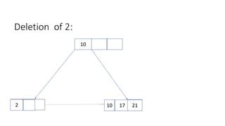 B Tree Intro Uses Insertion And Deletion PPTX Databases Computer Software And Applications