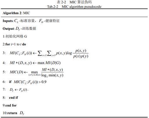 论文学习（四） 基于数据驱动的锂离子电池健康状态估计和剩余使用寿命预测基于模型驱动的锂离子电池剩余使用寿命预测的方法有哪些 Csdn博客
