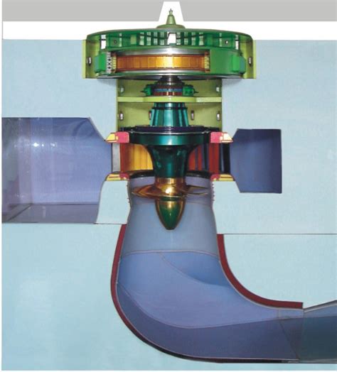 Axial Turbine Design Thesis Design Talk