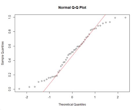 Test For Heteroscedasticity Multicollinearity And Autocorrelation By Anushka Agrawal Nerd
