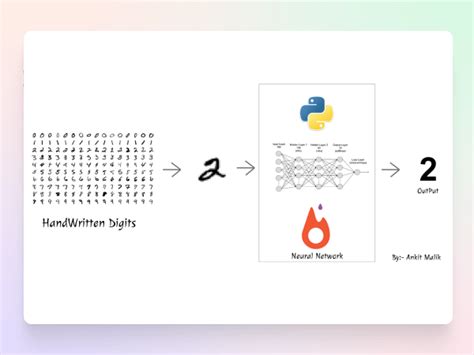 Github Ankitmalik84handwritten Digits Classifier With Pytorch