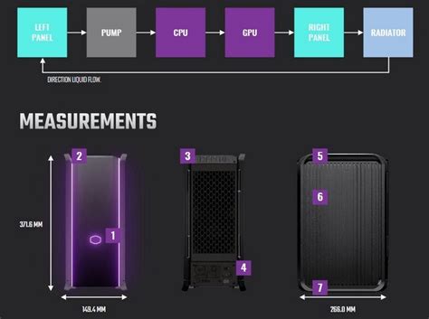 酷冷至尊 Cooling X 水冷机箱，侧面板是水箱，还集成水泵，尾部i O部署特别 发烧友