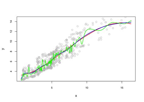 Chapter 6 Nonparametric Estimations Basics Toolbox For Social Scientists And Policy Analysts