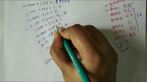 8085 Program Series 12 Find The Largest Number In An Array Of Data In 8085 Microprocessor