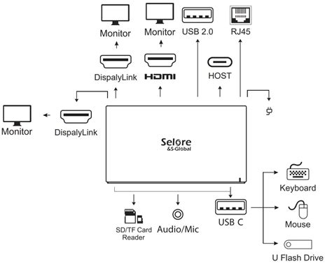 Selore S Global Dk1102 Displaylink Docking Station User Guide