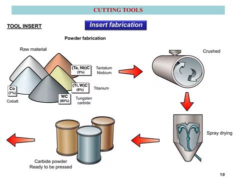 03 Cutting Tool Materials Pdf