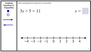 Interactive Notes Graphing Equations And Inequalities TPT