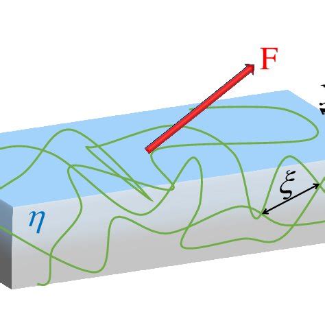 Schematic View Of The System And Its Parameters Download Scientific Diagram