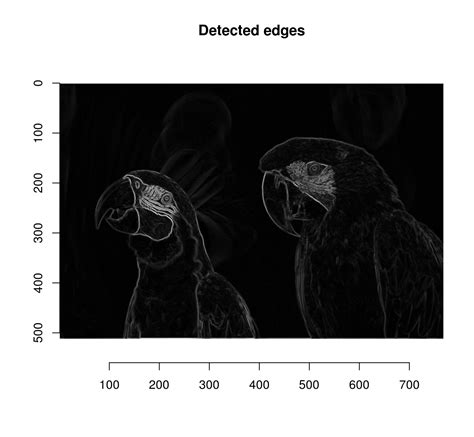 Foreground Background Segmentation Using Imager