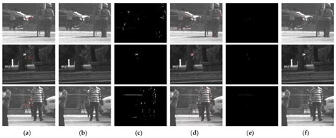 Sensors Free Full Text Photoelectric Target Detection Algorithm Based On Nvidia Jeston Nano