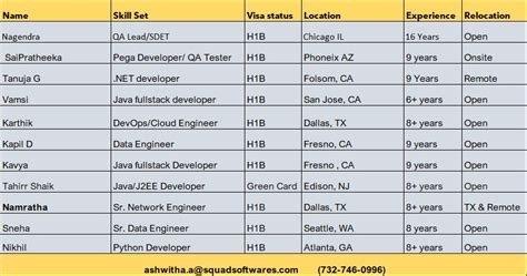 Java Automationtesting Fullstack Qalead Devops Datascientist Ashwitha Avvari