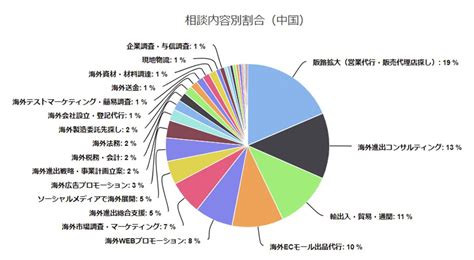 日本企業の海外進出国ランキング【2021年度 最新版】 『海外進出白書（2021 2022年版）』より 海外進出ノウハウ Digima〜出島〜