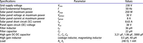 Design Parameters Value Of The Pv Dvr System Download Scientific Diagram