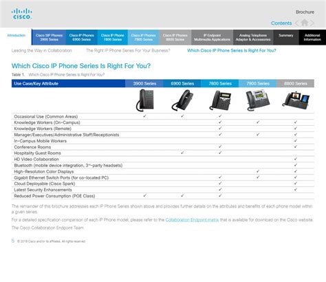 Cisco Voip Phone At ₹ 32000 Cisco Ip Phone In Navi Mumbai Id 15026023697