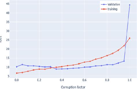 Figure 12 From An Autonomic Deep Learning Artificial Neural Network Based Algorithm For