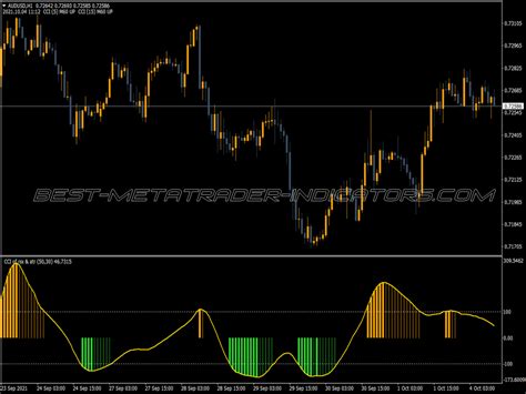 RSI Signal Indicator Top MT Indicators Mq Ex Best MetaTrader Indicators Com