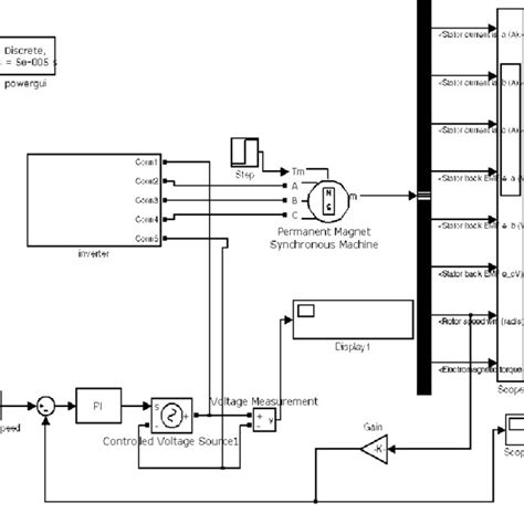 Simulink Model Of Bldc Motor Control Download Scientific Diagram