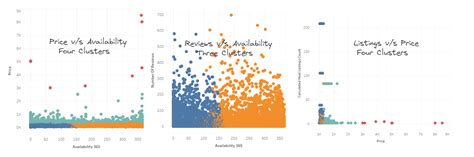 Tabypy Tutorial Python Scripts And K Means Clusters In Tableau Datacamp