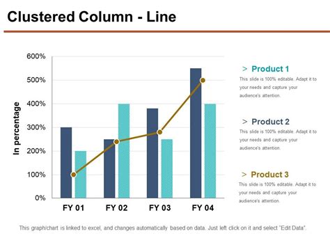 Clustered Column Line Ppt Powerpoint Presentation Inspiration Layouts