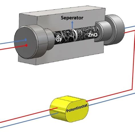 Graphical Illustration Of Asymmetric Supercapacitor Model The Synergy Download Scientific